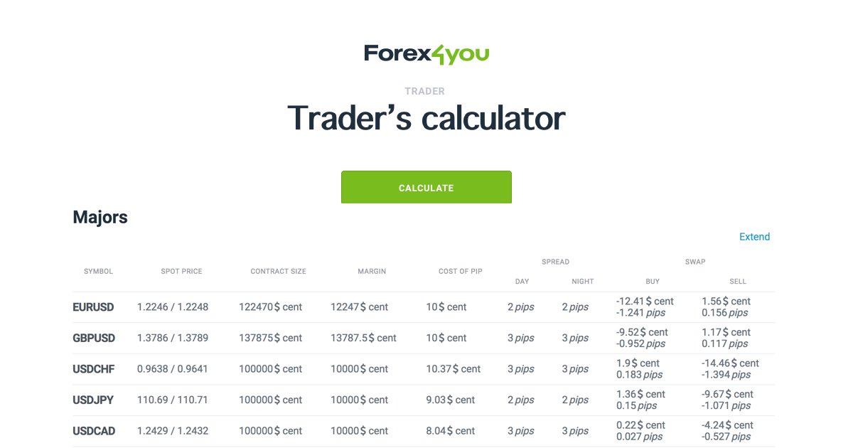 Kalkulator Trader Forex | Forex4you